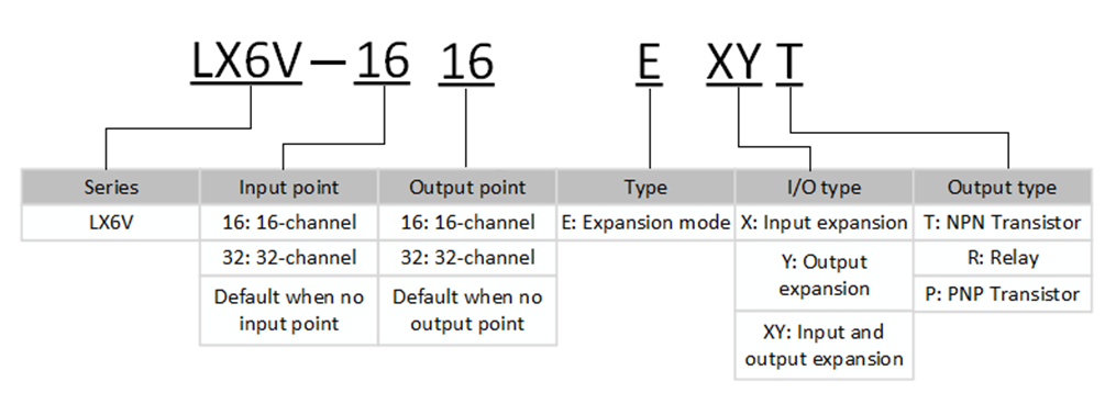 LX6V Series - XWiki