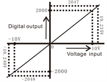 LX3V-2ADV2DAV - XWiki