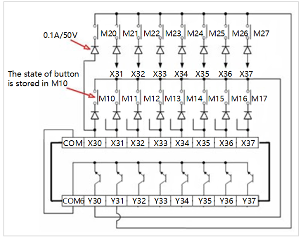 6.05 Matrix Input instructions - XWiki