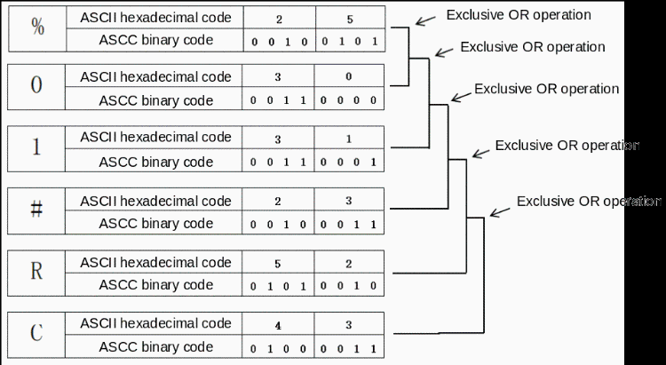 05 Data processing - Wecon