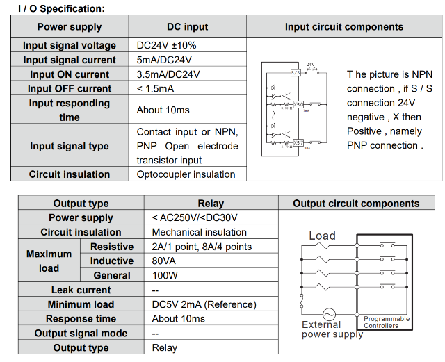 1.3 Hardware Interface And Pin Definition - Wecon WIKI